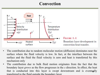 heat transfer operation | PDF