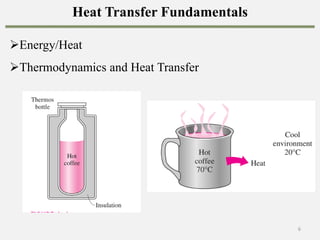 heat transfer operation | PDF