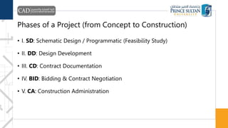 working drawing basic | PPTX | Civil Engineering Industry | Industries