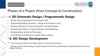 working drawing basic | PPTX | Civil Engineering Industry | Industries