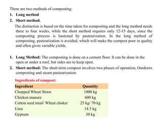 Lec. 5Long and Short Method of composting.pptx