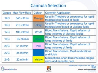 lec. 4 canulation.pdf | First Aid | Injuries