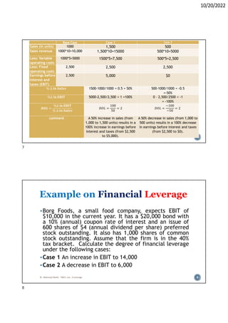 Lec 2 3 Leverage Capital Struture Notes Pdf