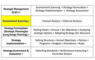 Lec. 3 - External Analysis_١٠٤١٥٠.pptx
