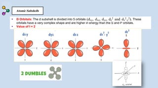 ATOMIC AND MOLECULAR STRUCTURE | PDF