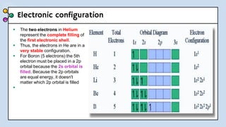ATOMIC AND MOLECULAR STRUCTURE | PDF