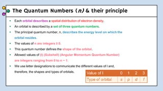 ATOMIC AND MOLECULAR STRUCTURE | PDF