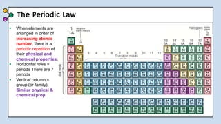 ATOMIC AND MOLECULAR STRUCTURE | PDF