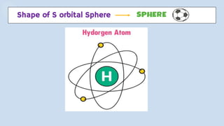 ATOMIC AND MOLECULAR STRUCTURE | PDF