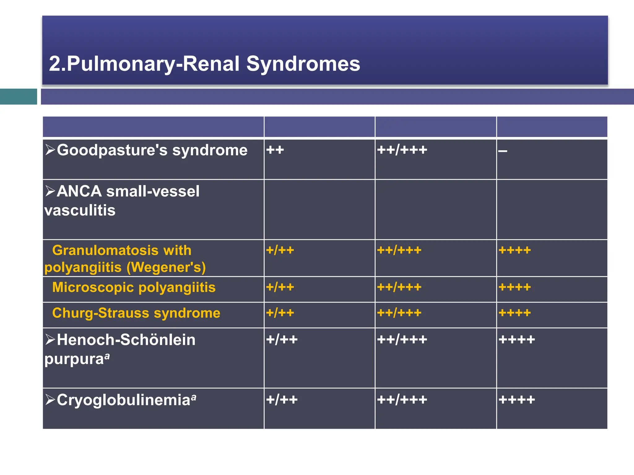 Lec. Glomerular disease (1) (2).pptx