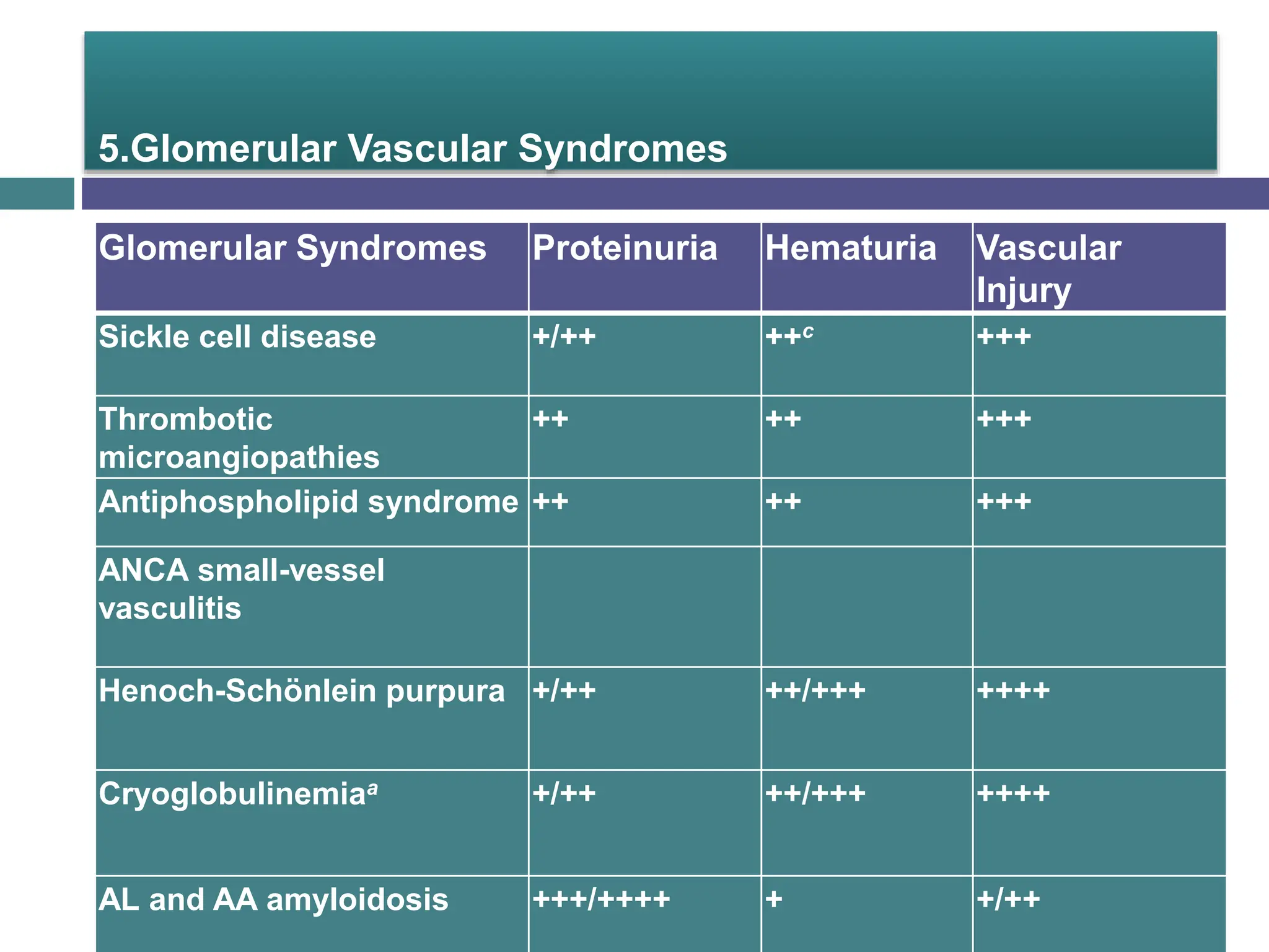 Lec. Glomerular disease (1) (2).pptx