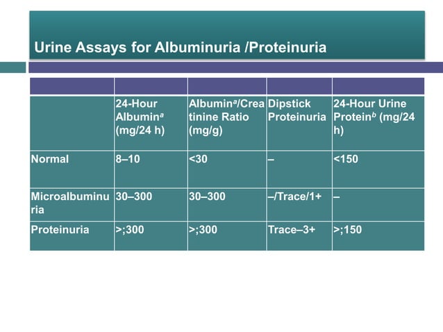 Lec. Glomerular disease (1) (2).pptx