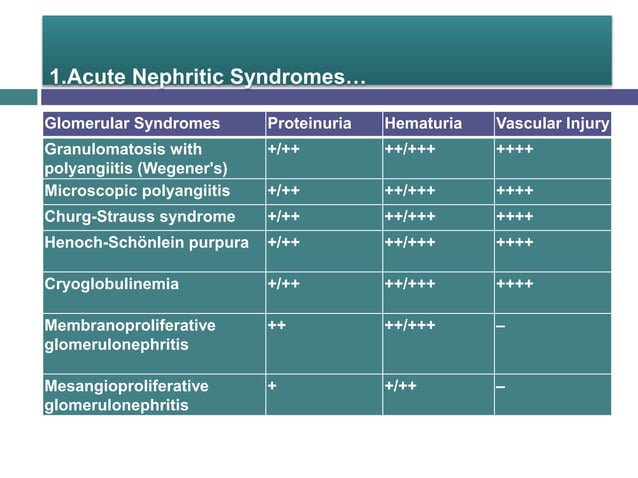 Lec. Glomerular disease (1) (2).pptx