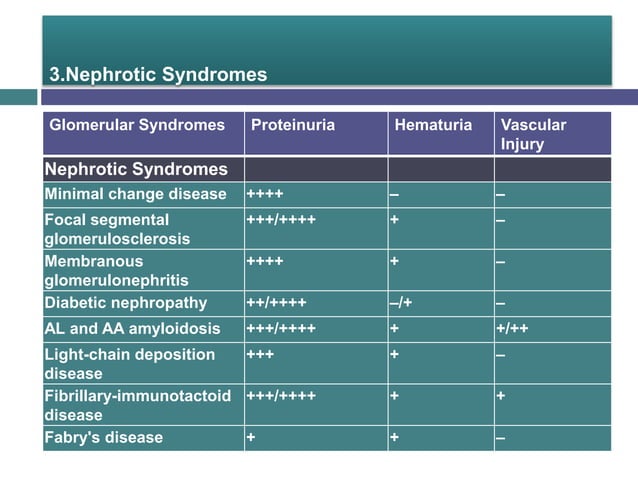 Lec. Glomerular disease (1) (2).pptx