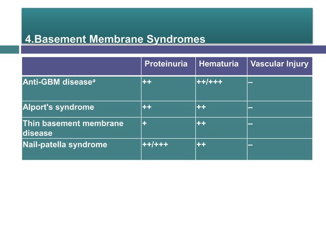 Lec. Glomerular disease (1) (2).pptx