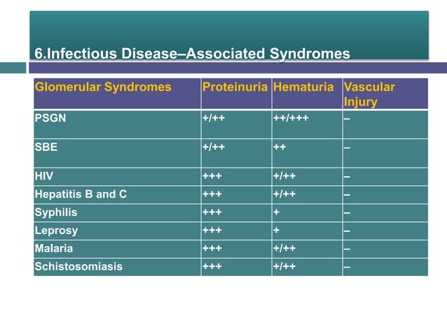 Lec. Glomerular disease (1) (2).pptx