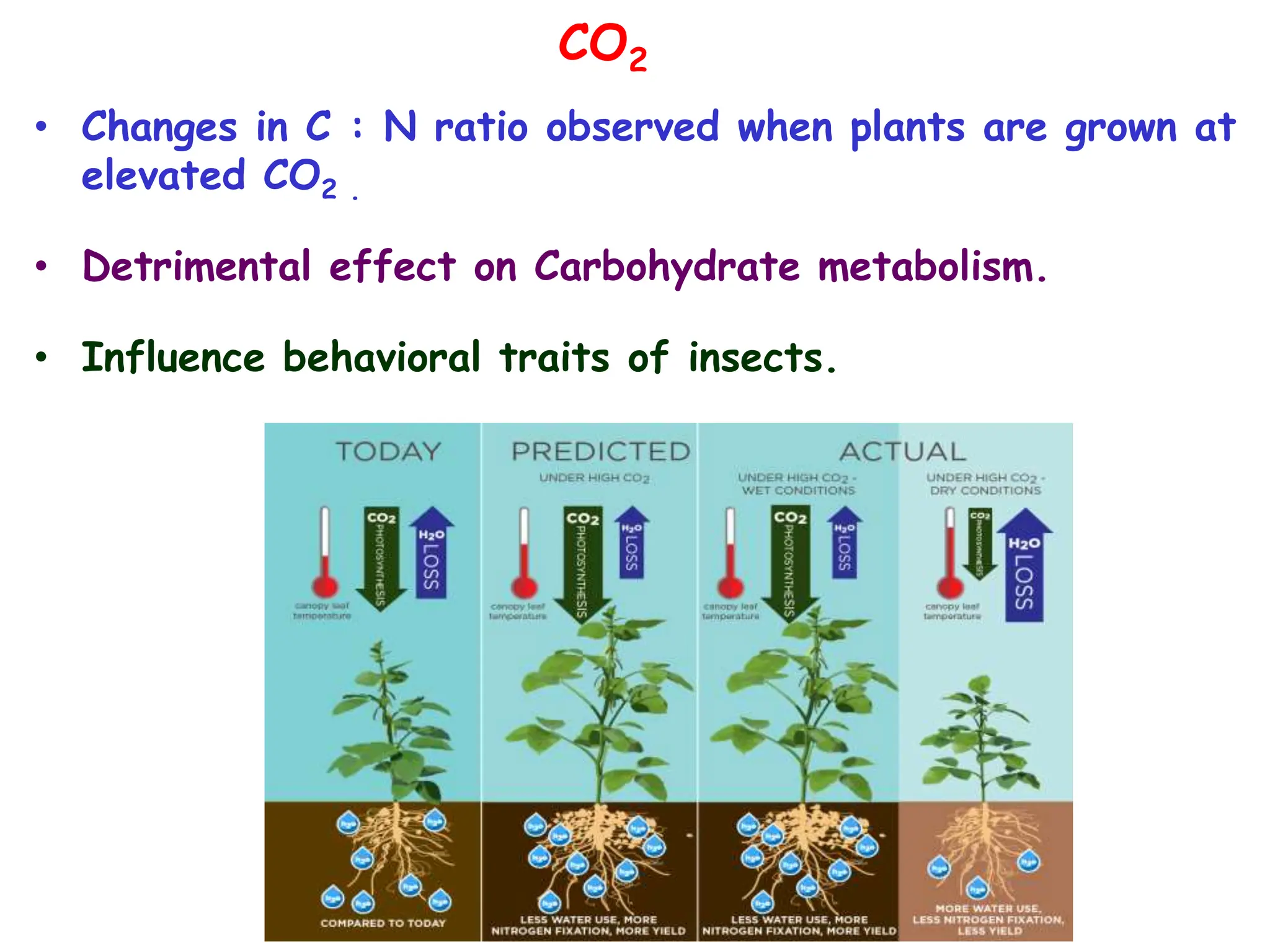 Lec. 14. Abiotic factors - Physical, nutritional and host plant ...