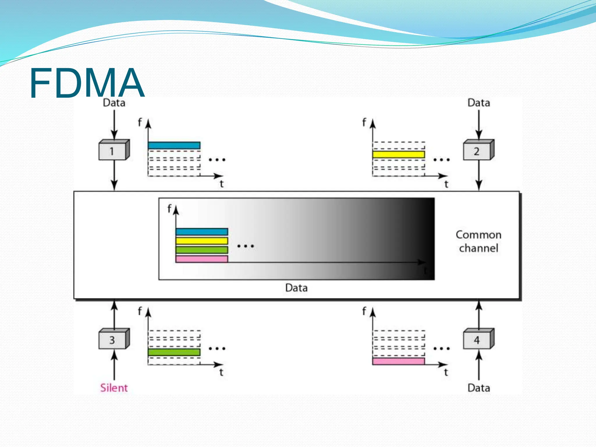 lec.2 Multiple Access.pptx