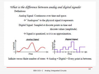 introduction of Analog Integrated Circuits | PPT