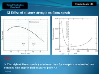 Lec . 4 (Normal Combustion in SIE) .pdf