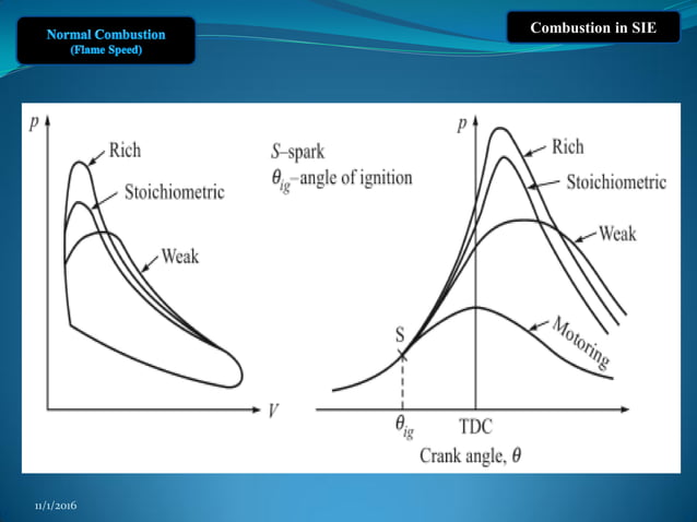 Lec . 4 (Normal Combustion in SIE) .pdf