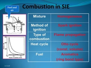 Lec . 4 (Normal Combustion in SIE) .pdf