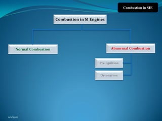 Lec . 4 (Normal Combustion in SIE) .pdf