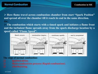 Lec . 4 (Normal Combustion in SIE) .pdf
