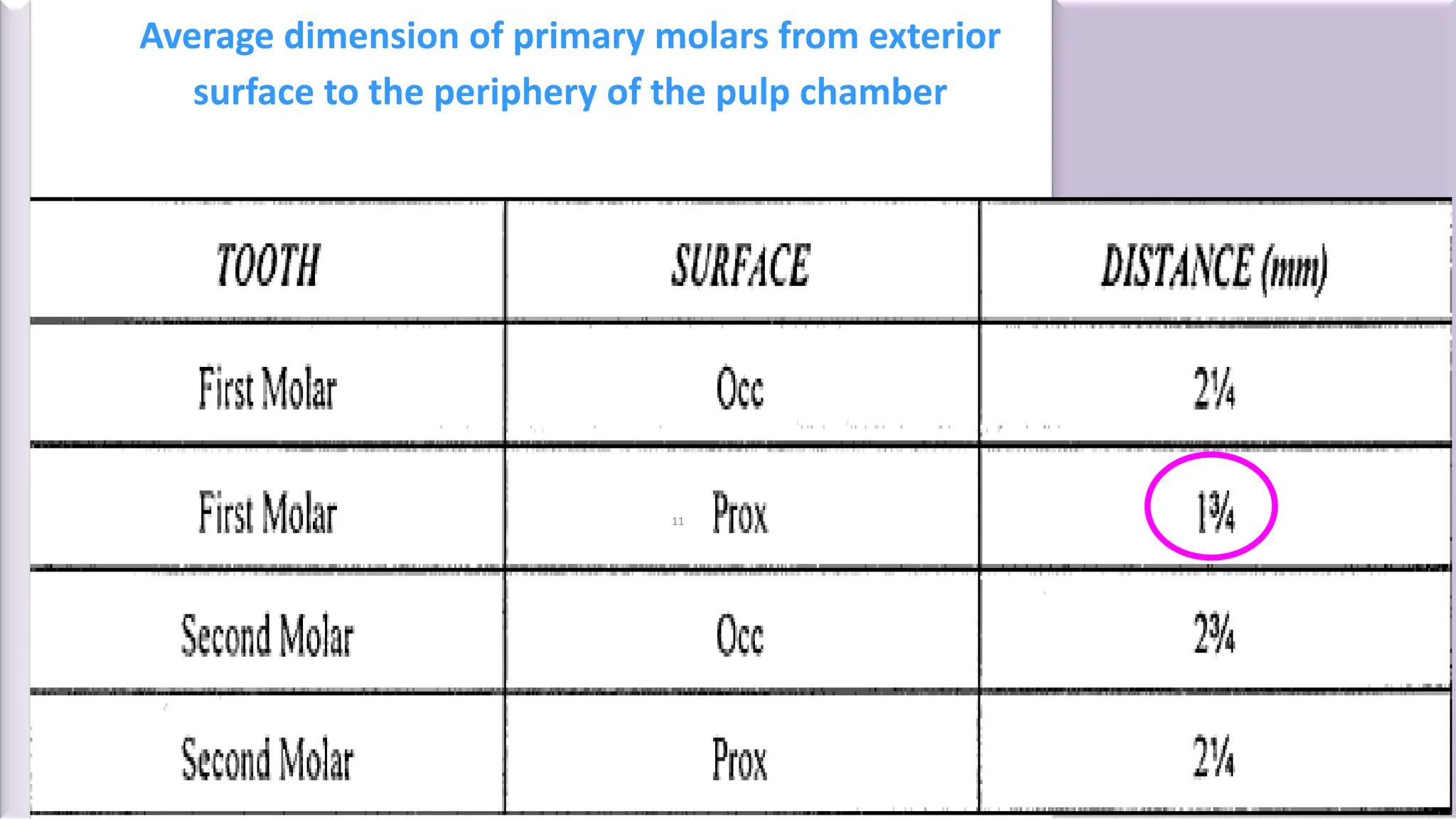 Lec.5 Morphology of the primary teeth(1).pdf