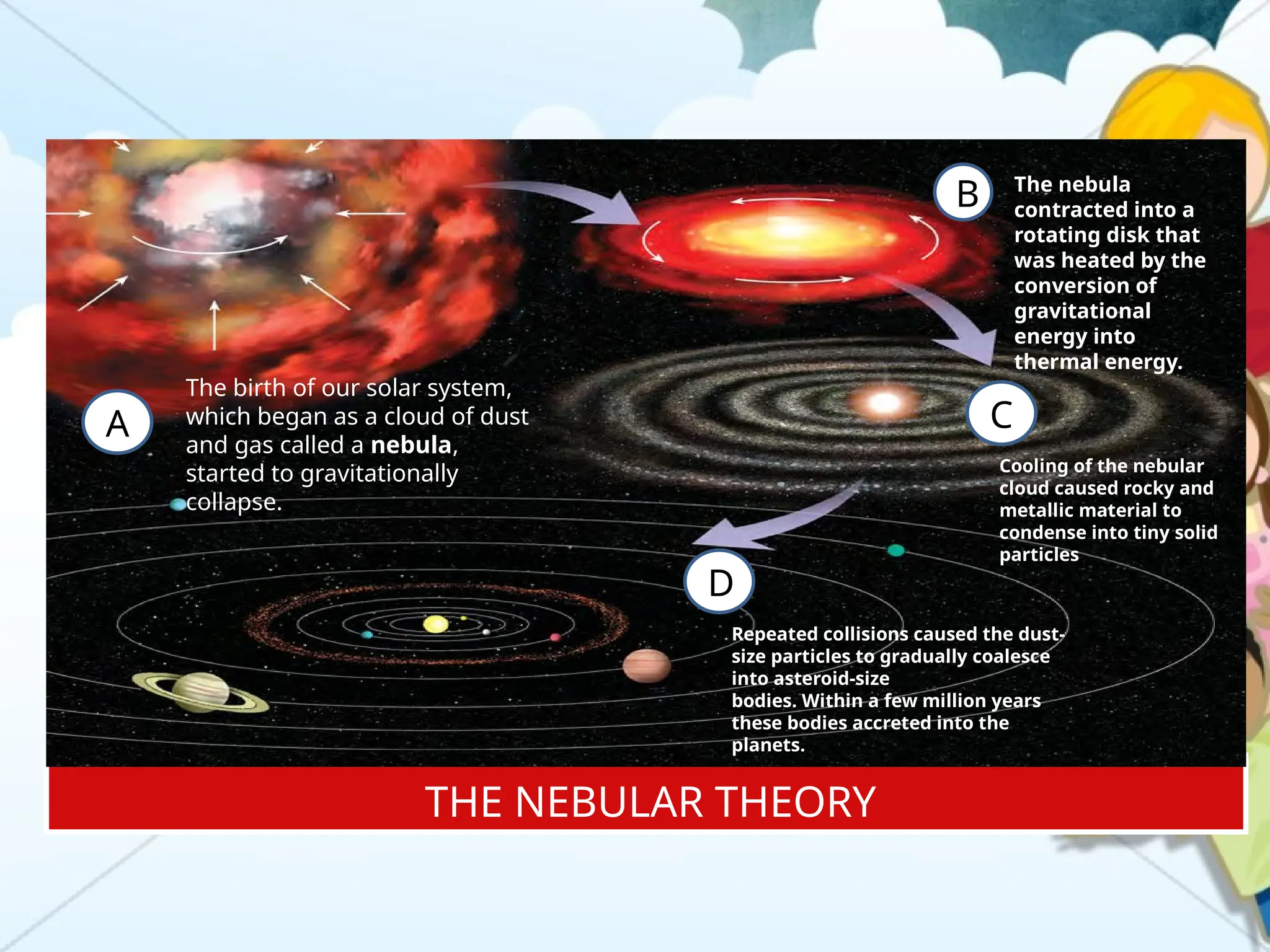 Lec. 1 The formation of the Universe & Solar System.pptx