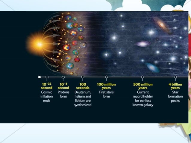 Lec. 1 The formation of the Universe & Solar System.pptx
