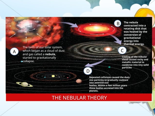 Lec. 1 The formation of the Universe & Solar System.pptx