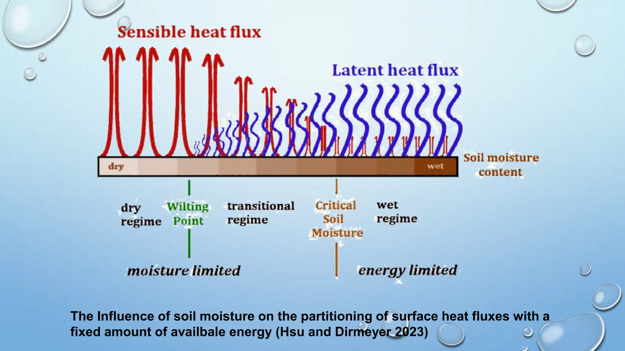 Lecture 5 Atmospheric water Many phases of water | PPT
