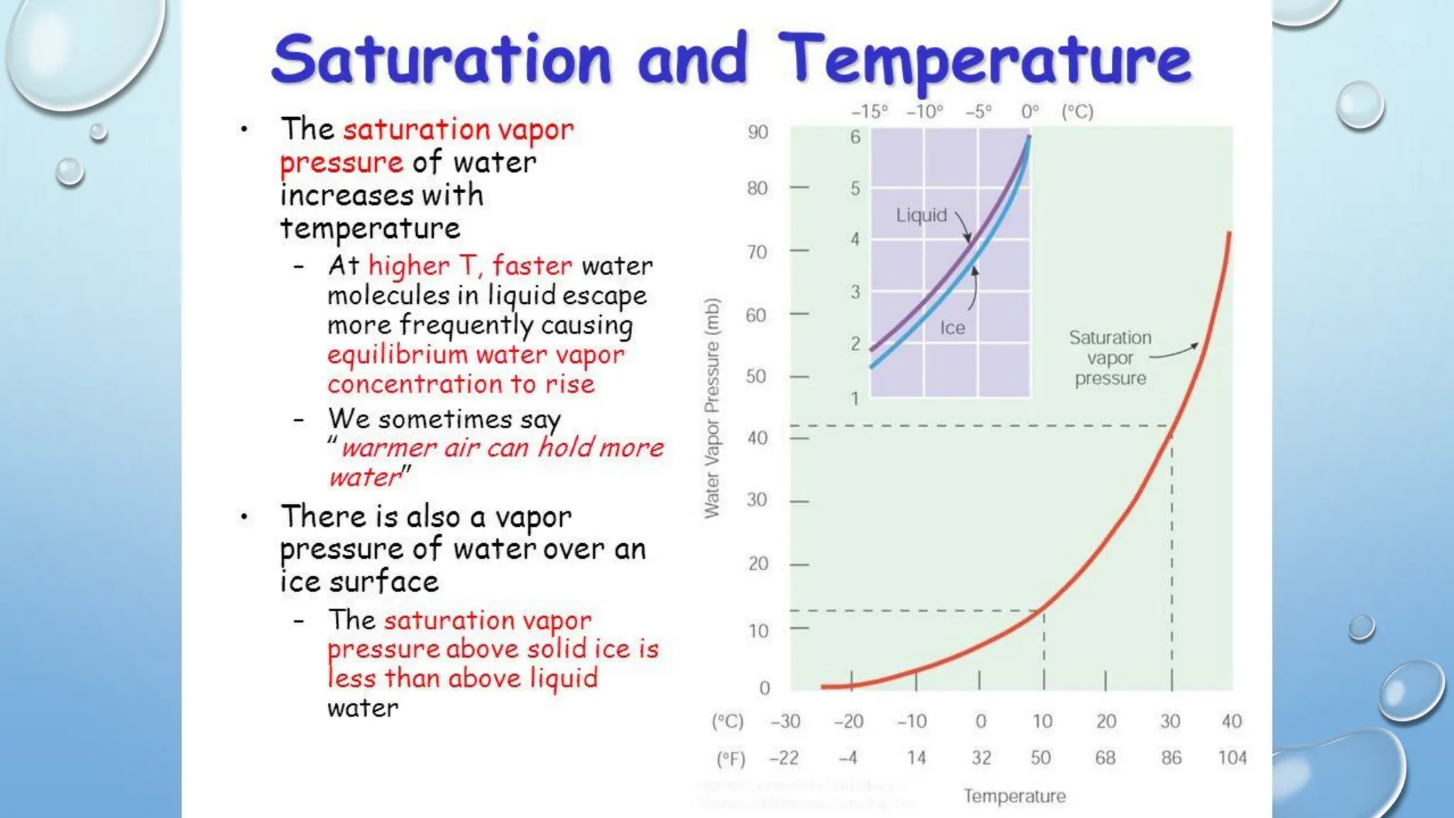 Lecture 5 Atmospheric water Many phases of water | PPT