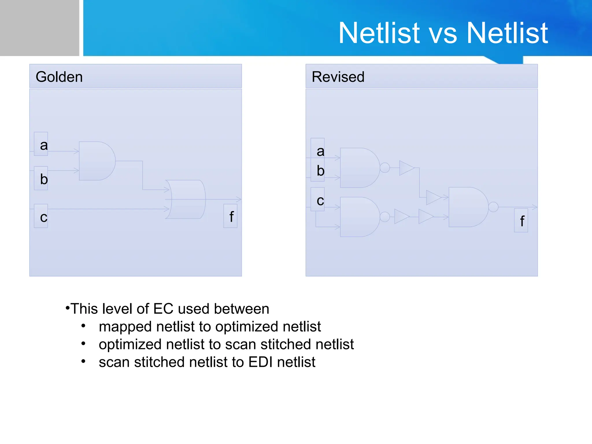 LEC lectrure on formal verification detail | PPTX | Programming Languages | Computing
