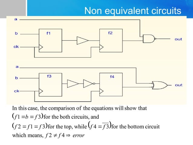LEC lectrure on formal verification detail | PPTX | Programming Languages | Computing