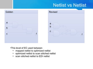 LEC.pptx lectrure on lec formal tool for vlsi | PPTX