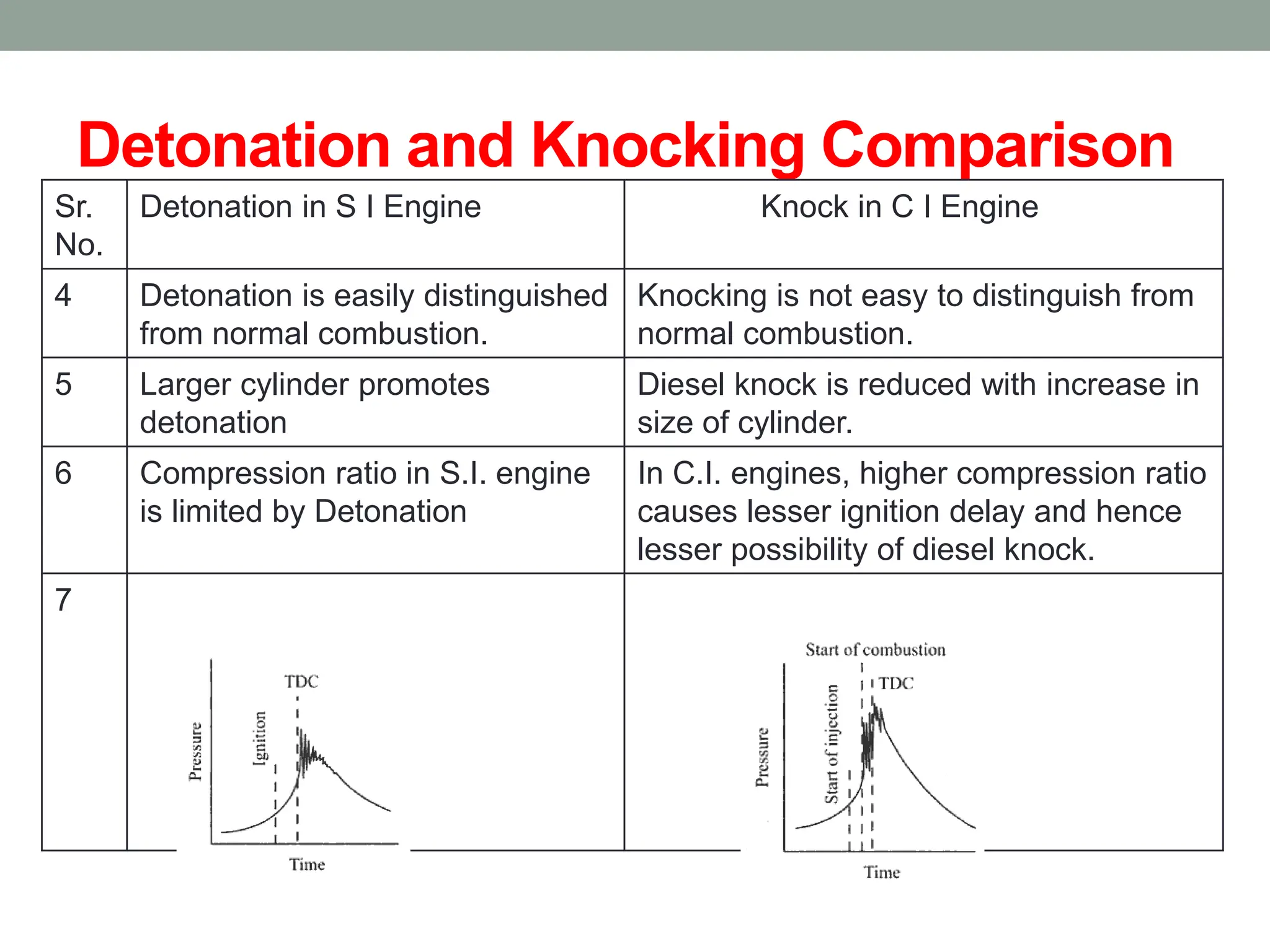 combustion in si engine powerpoint presentation | PDF