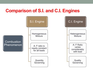 combustion in si engine powerpoint presentation | PDF