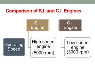 combustion in si engine powerpoint presentation | PDF