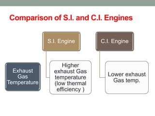 combustion in si engine powerpoint presentation | PDF