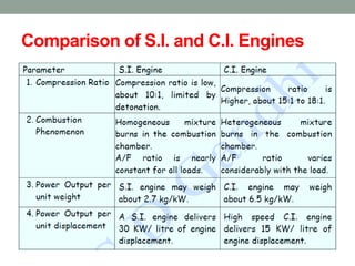 combustion in si engine powerpoint presentation | PDF