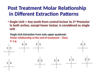 Lec. 32. Extraction Decision in Orthodontic Patients (3).pptx