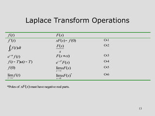 Laplace Transform convert the equation into S domain.ppt