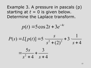 Laplace Transform convert the equation into S domain.ppt