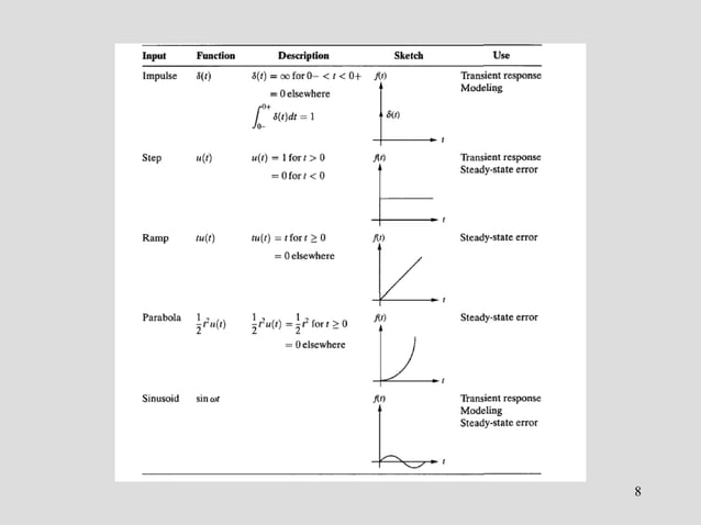 Laplace Transform convert the equation into S domain.ppt