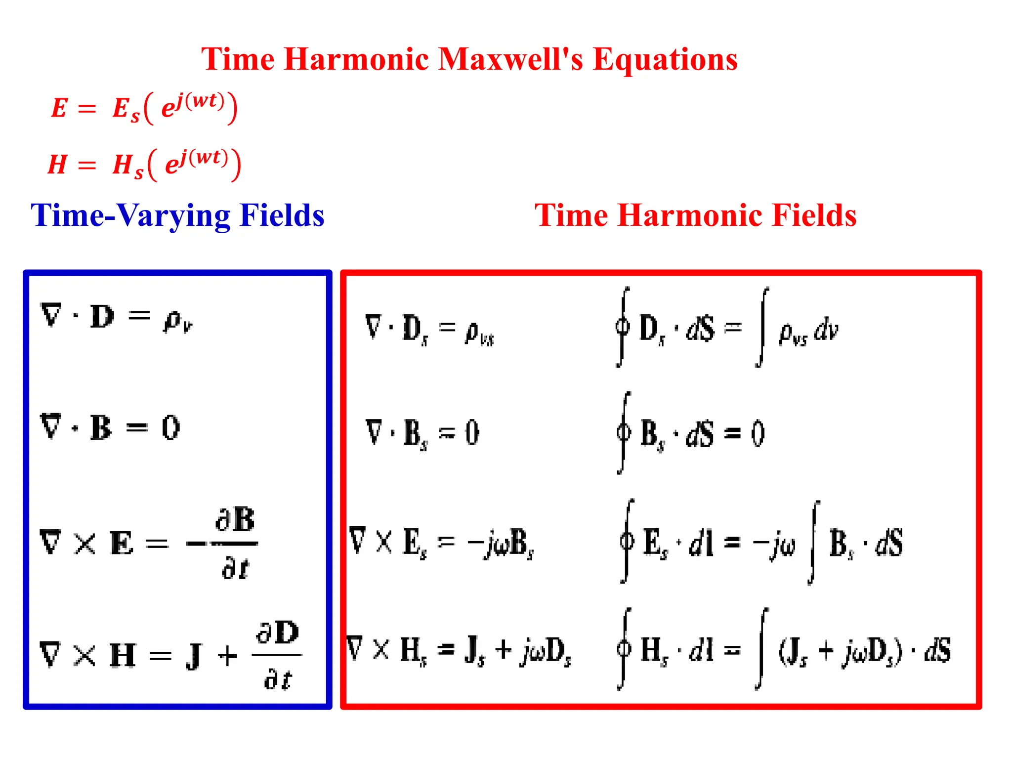 Lec.2 -COMM 320 Electromagnetic fields.pdf