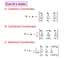 Lec.1 -COMM 320 Electromagnetic fields.pdf