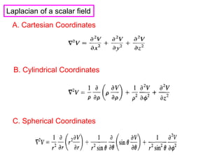 Lec.1 -COMM 320 Electromagnetic fields.pdf