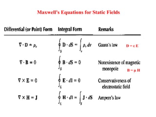 Lec.1 -COMM 320 Electromagnetic fields.pdf